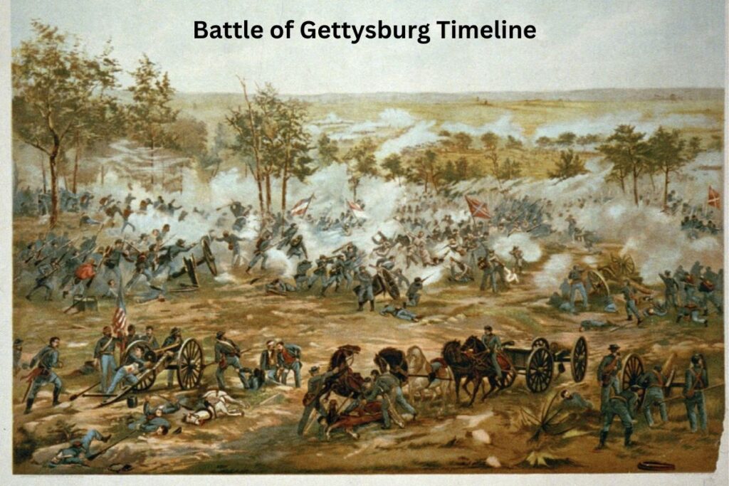 Battle of Gettysburg Timeline - Have Fun With History