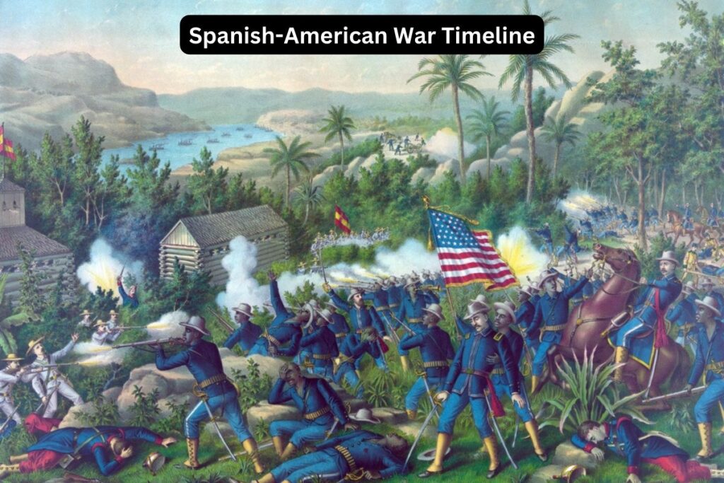 Spanish-American War Timeline - Have Fun With History