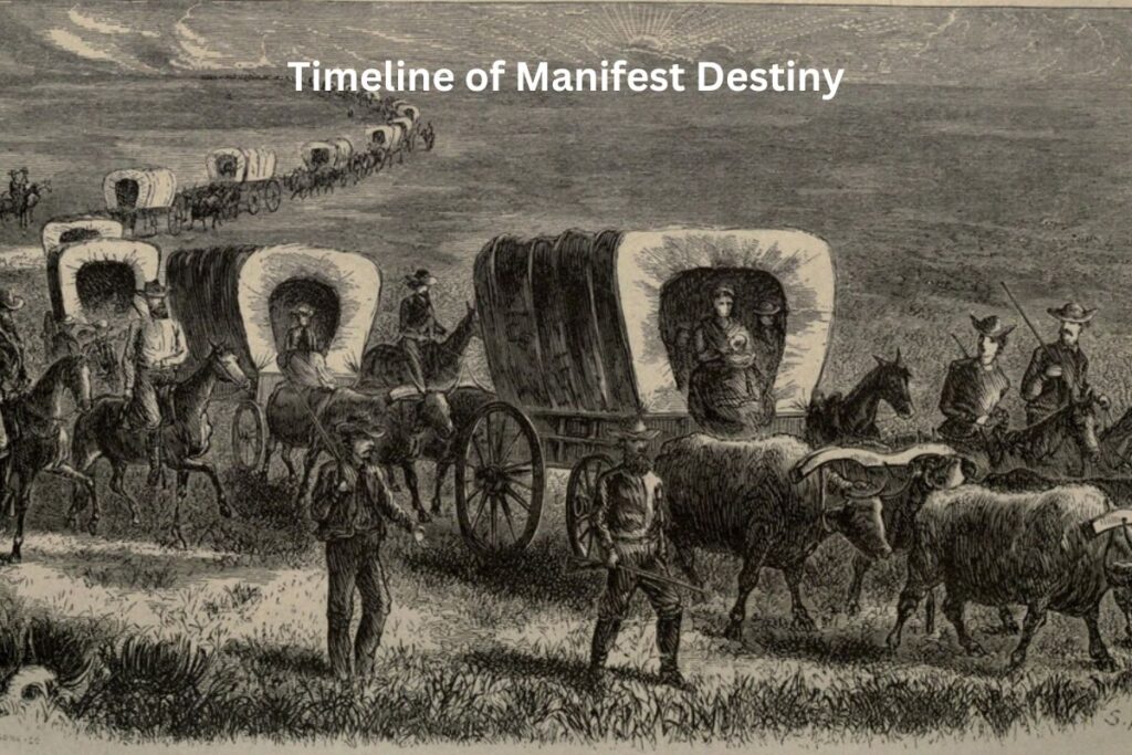 Timeline of Manifest Destiny - Have Fun With History