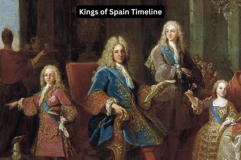 Kings of Spain Timeline - Have Fun With History
