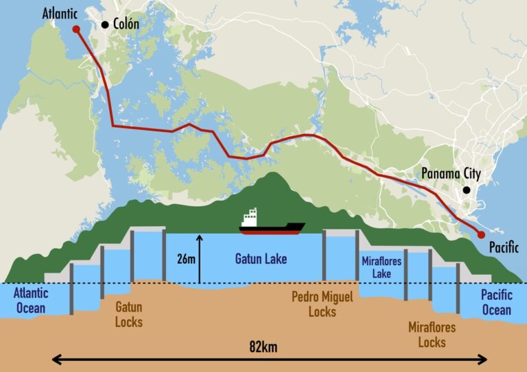 10 Facts About the Panama Canal - Have Fun With History